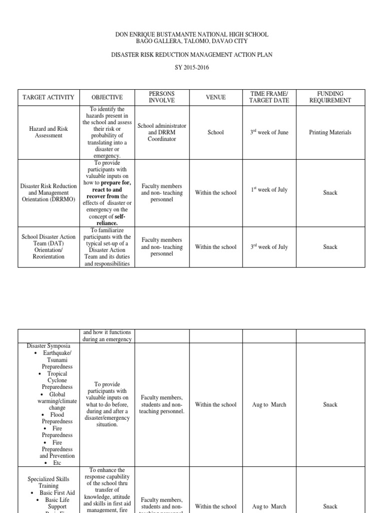 Action Plan | PDF | Disaster Risk Reduction | Hazards