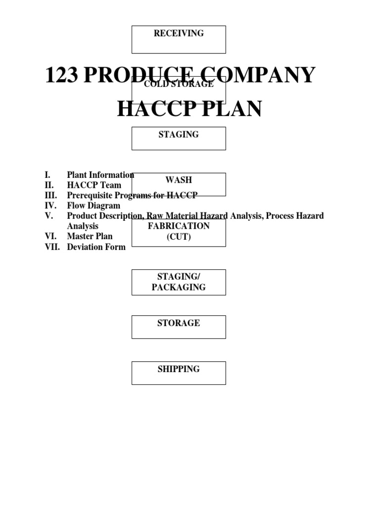 123ProduceCompany HACCP (2) - Alex | PDF | Hazards | Pest Control