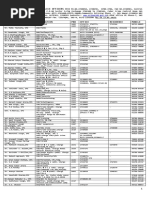 Maharashtra IAS Officers Civil List | PDF | Government Of India