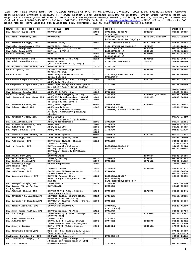 List of Contact Details for Key Police Officers in Punjab | PDF | Law ...