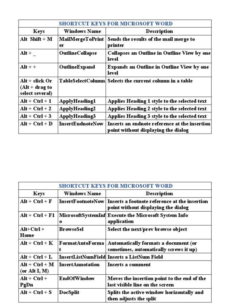 Shortcut Keys For Word - Excel | PDF | Microsoft Word | Microsoft Excel