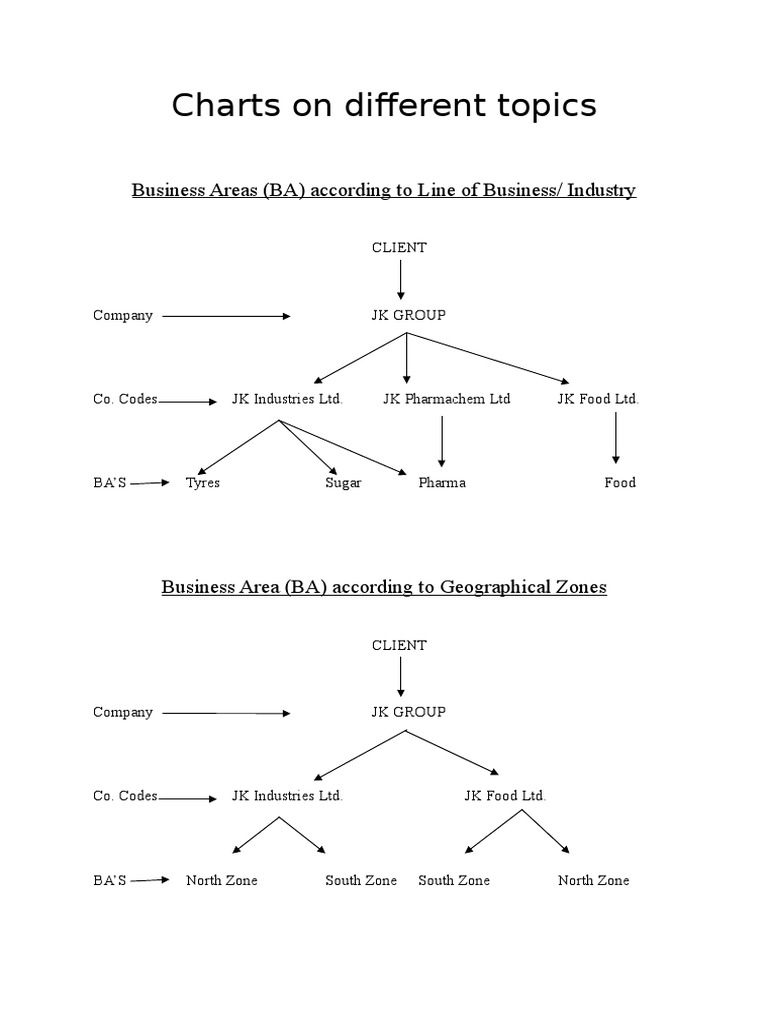 Charts On Different Topics: Business Areas (BA) According To Line of ...