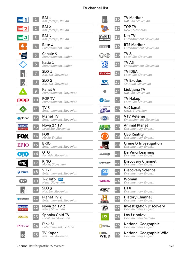 TV Channel List | PDF | Slovenia | Hbos