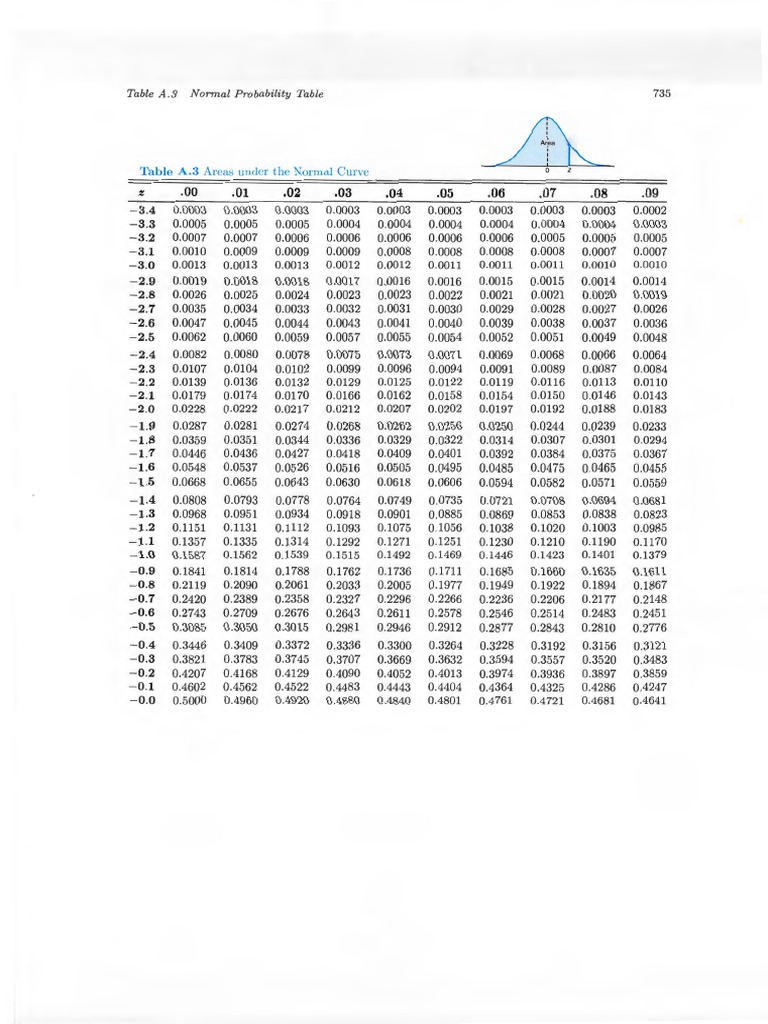 Statistical Tables | PDF | Scientific Theories | Statistical Theory