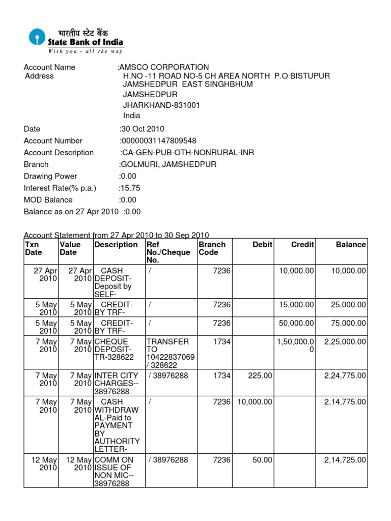 Bank Statement | Debits And Credits | Clearing (Finance)