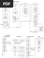 FlowChart Shopee PDF | PDF