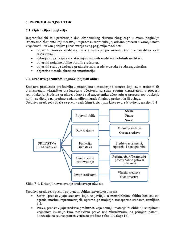 Poglavlje 7. Reprodukcija | PDF