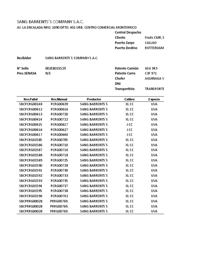Fruits CMR Shipment Details | PDF