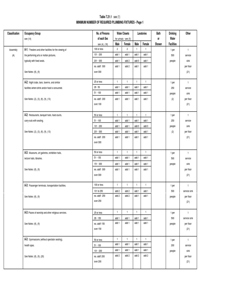 Table 7.21.1 (Revised) | PDF | Toilet | Home