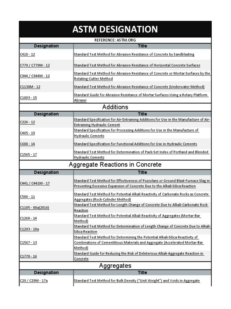 Astm Designation | Lime (Material) | Plaster