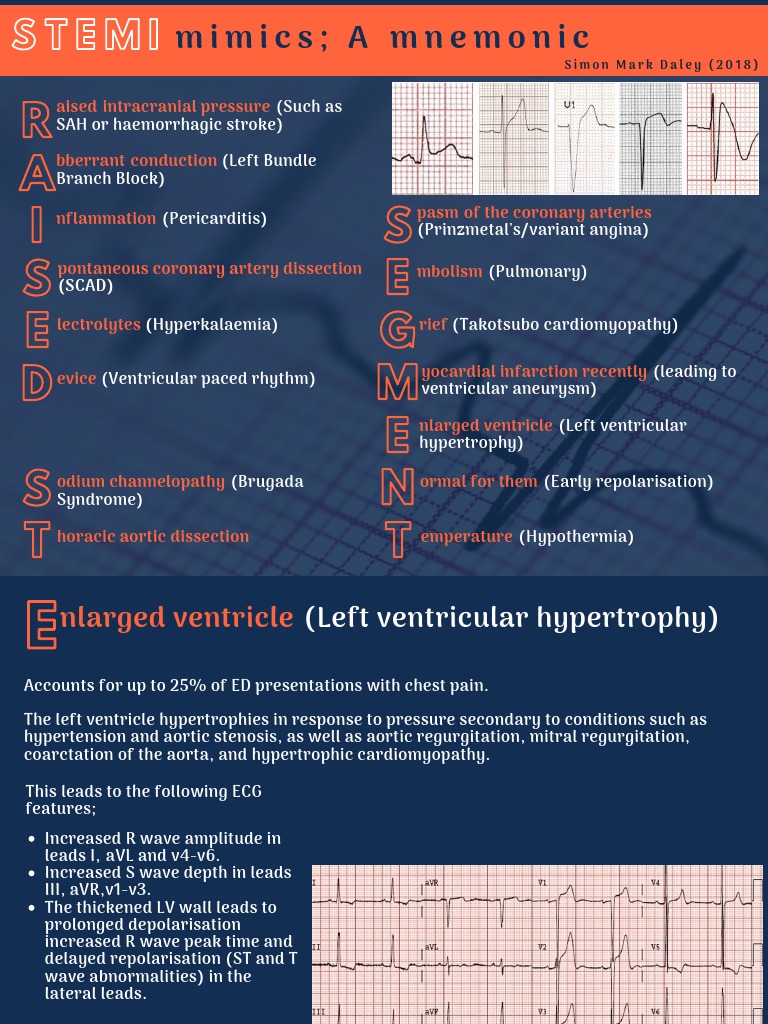 STEMI Mimics A Mnemonic. | PDF | Electrocardiography | Myocardial ...