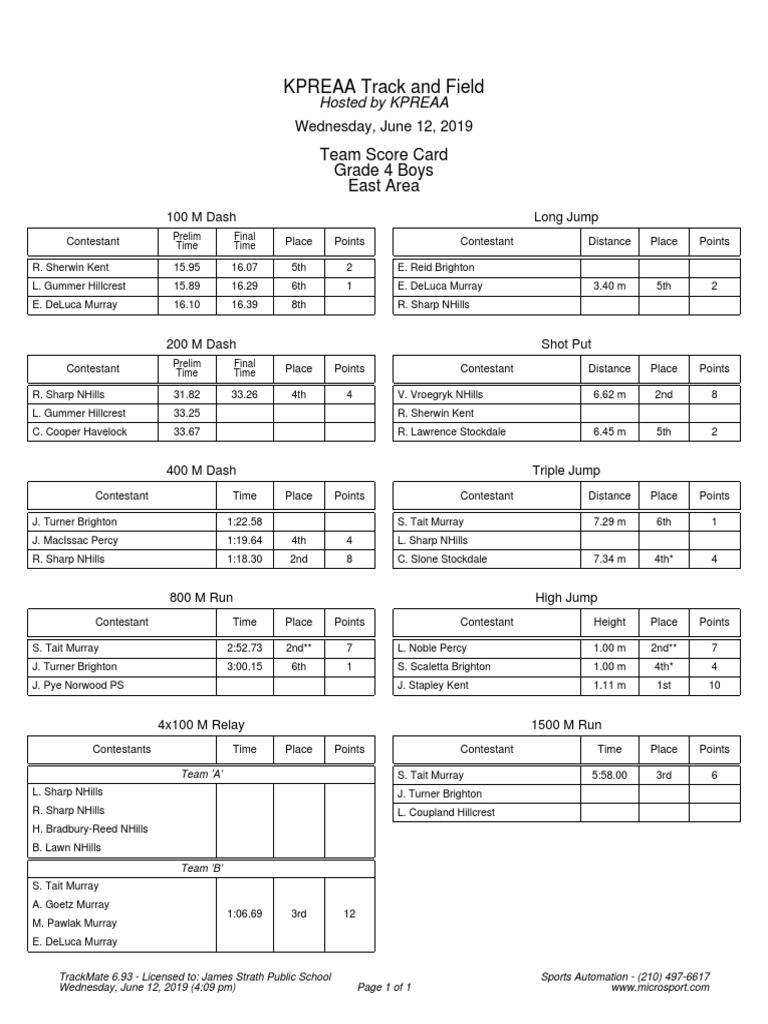 Peterborough City and County Results From 2019 KPREAA Elementary Track ...