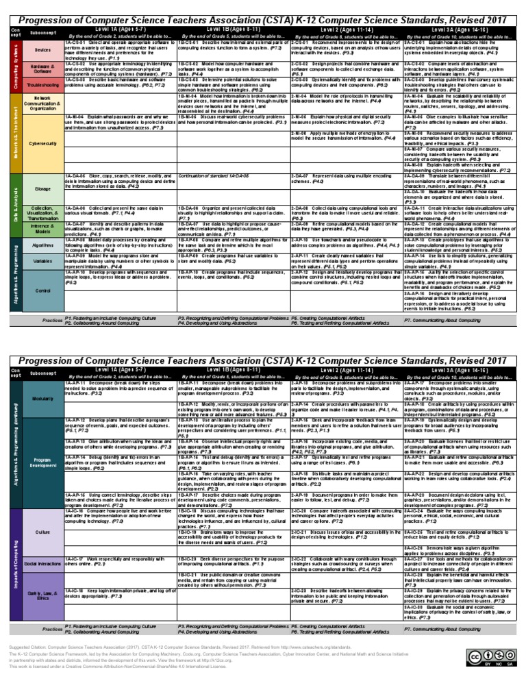 2017 Csta K 12 Standards Progression Chart | PDF | Computer Security ...