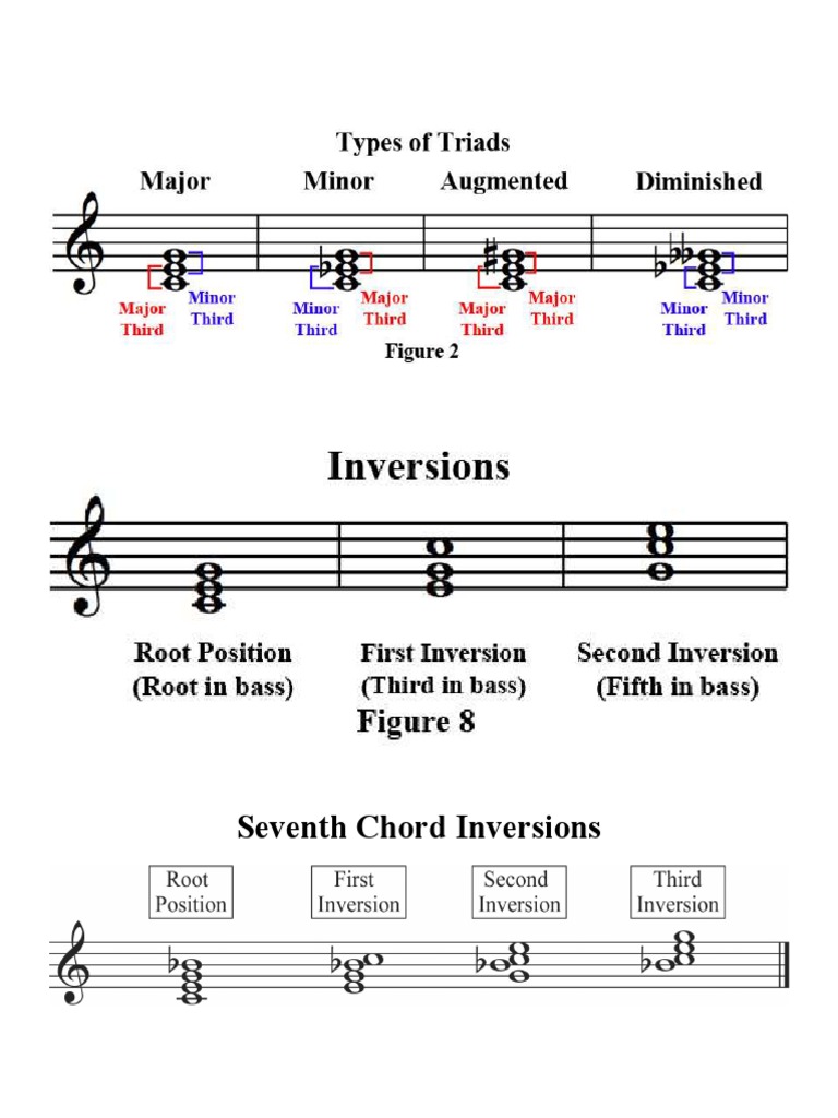 Chord Types | PDF
