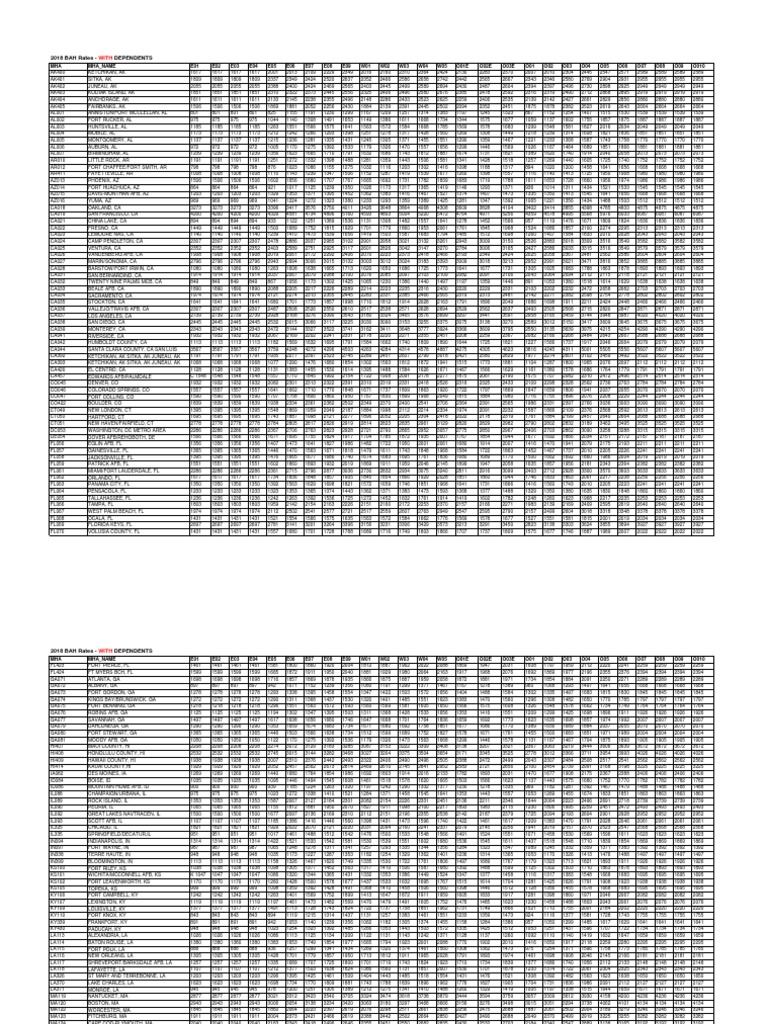 2018 BAH Rates | PDF | North Carolina | Florida