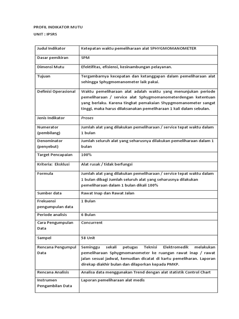 Profil Indikator Mutu IPSRS Sphygmomanometer | PDF