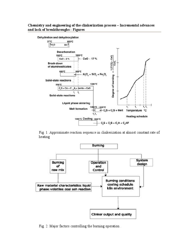 Chemistry and Engineering of The Clinkerization Process - Incremental ...