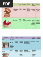 Operculectomía: Técnica y Procedimiento | PDF | Diente humano ...