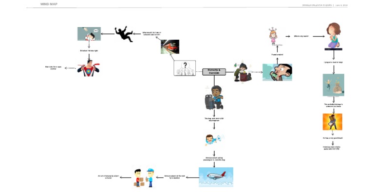 Mind Map: Honesty and Heroism | PDF