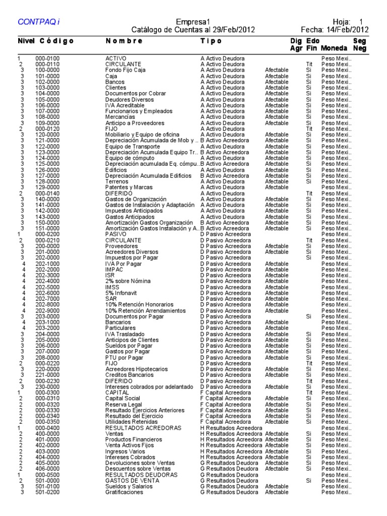 Catalogo de Cuentas Contpaq | PDF | Economias | Business