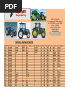 Model Year Serial Number Chart: Machine John Deere | PDF | Mower | Tractor