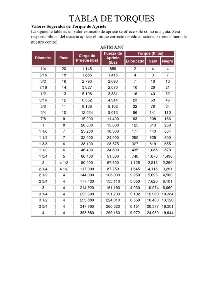 Tabla de Torques | Descargar gratis PDF | Tornillo | Rieles