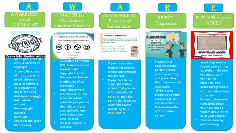 Poster Ict | PDF | Creative Commons | Copyright