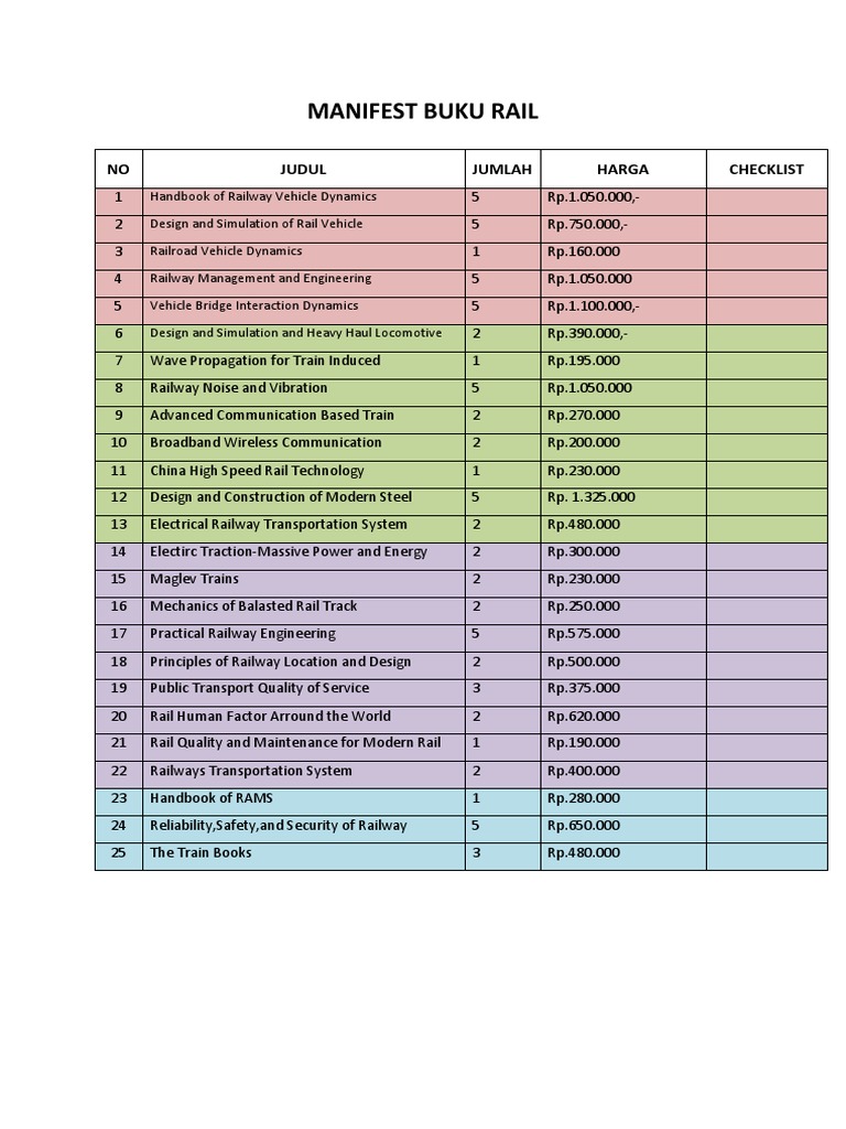 Manifest Buku Rail: NO Judul Jumlah Harga Checklist | PDF