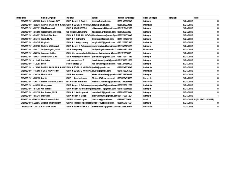 Untitled Form (Responses) - Form Responses 1 | PDF