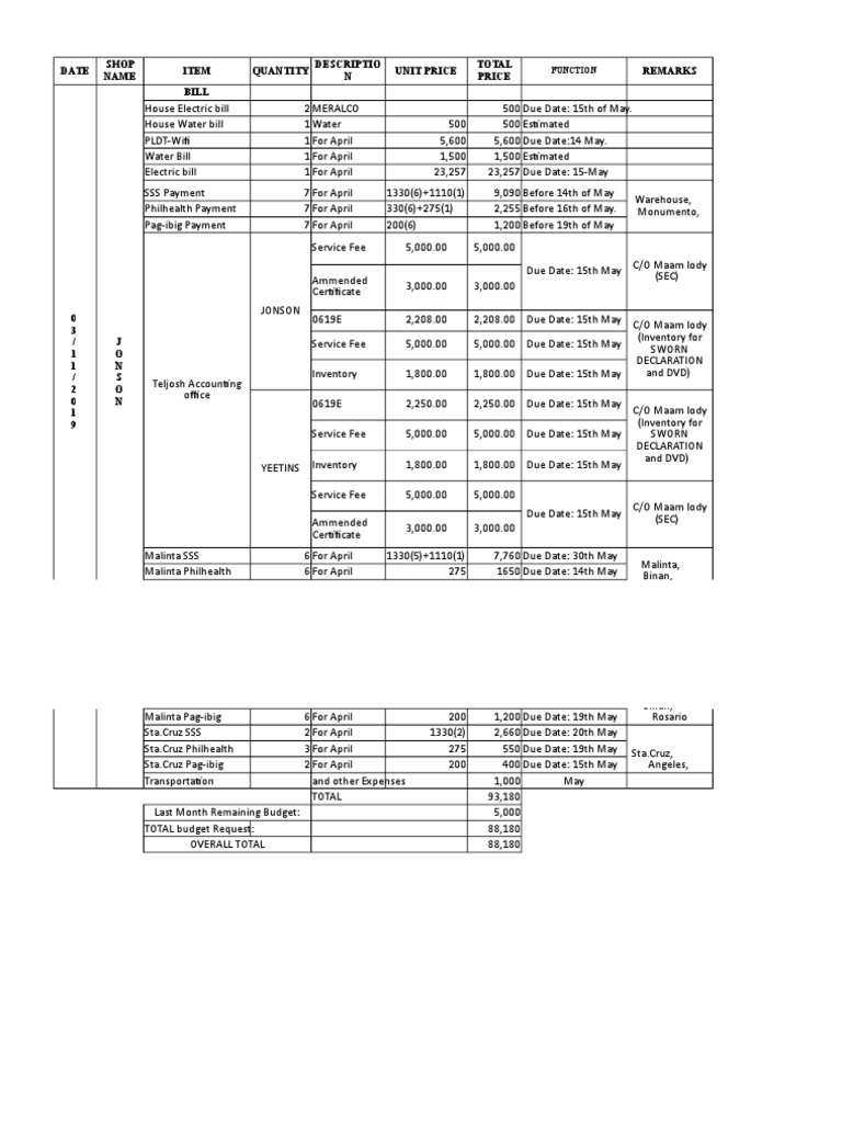 Date Item Quantity Unit Price Remarks Bill Shop Name Descriptio N Total ...