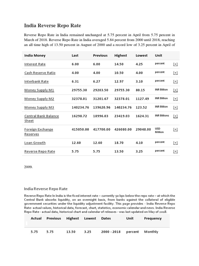 India Reverse Repo Rate Overview 2023 | PDF | Reserve Bank Of India ...