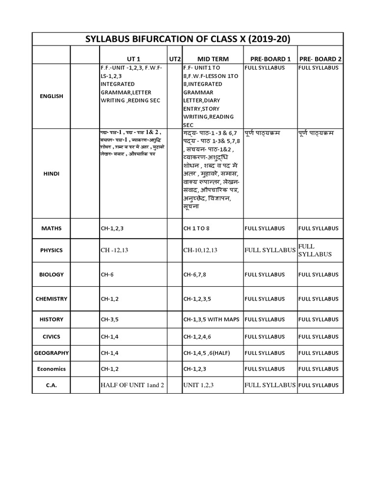 Syllabus Bifurcation For Class X | PDF