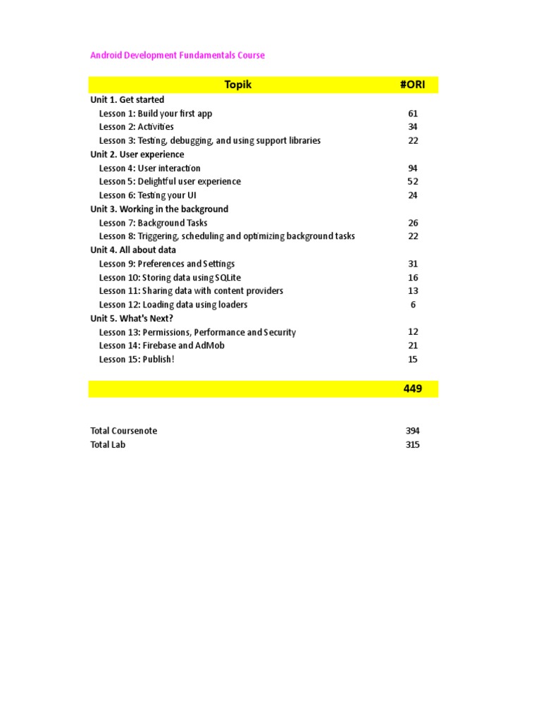 Mastering Android Development: A Comprehensive Guide to Building Robust Mobile Apps | PDF ...