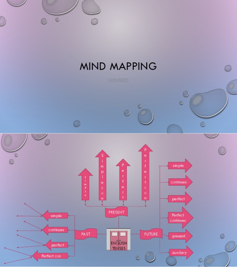 Mind Mapping | PDF