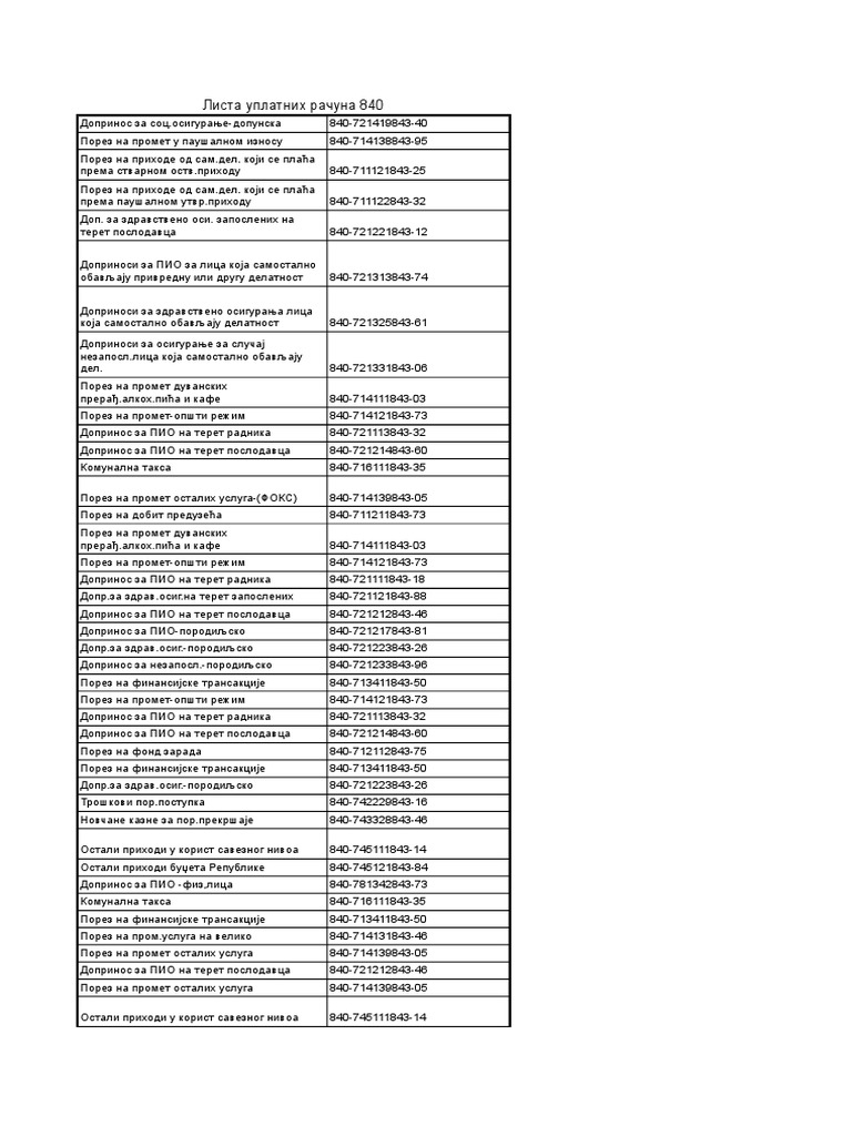 Uplatni Racuni 840 | PDF