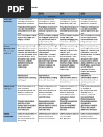 How To Annotate Your Script | PDF | Career & Growth