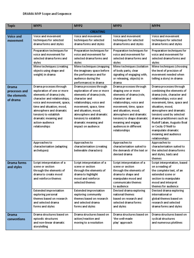 DRAMA MYP Scope & Sequence | Download Free PDF | Shape | Design