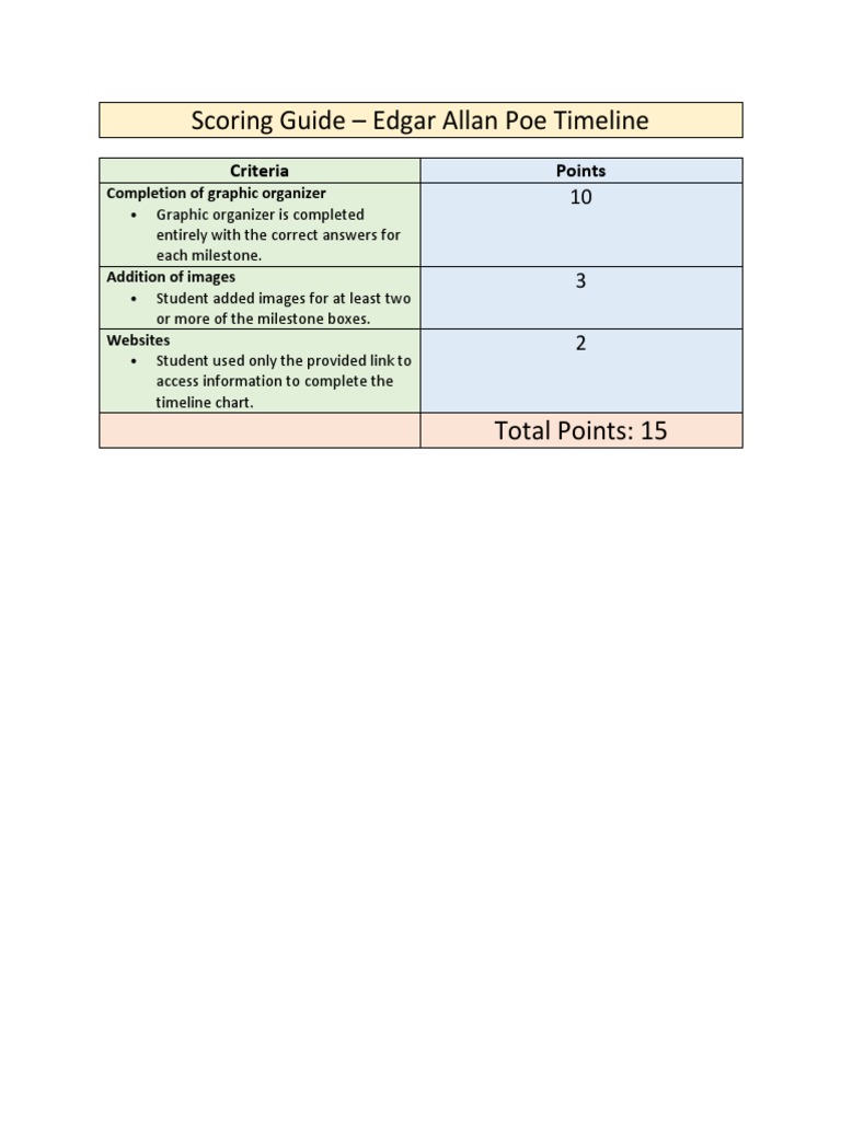 Scoring Guide Timeline Final2