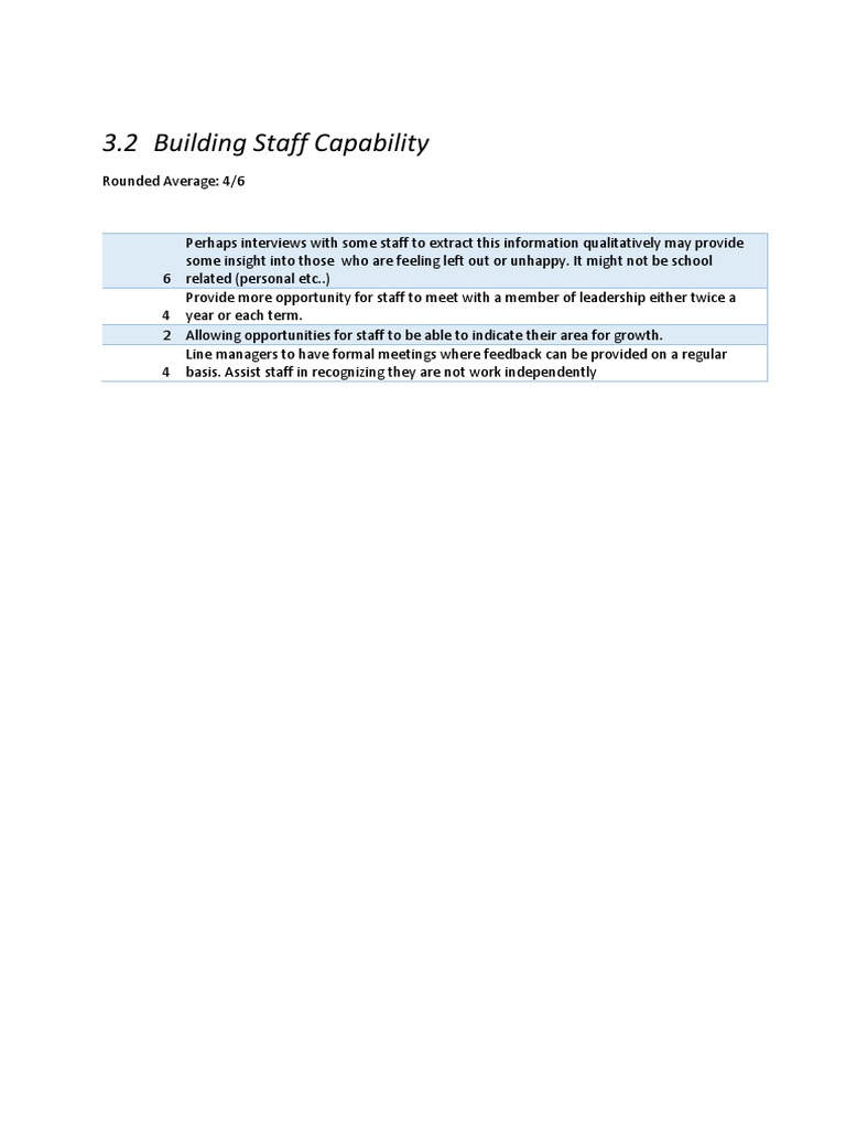 Building Staff Capability | PDF