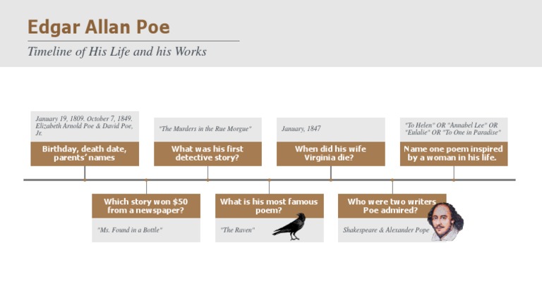 Poe Timeline Completed | PDF
