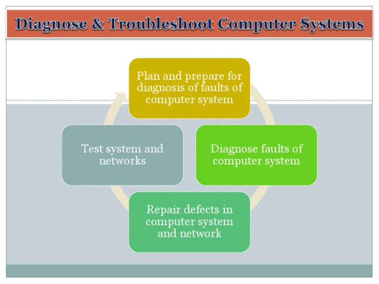 Diagnose & Troubleshoot Computer System | PDF | Computers | Technology ... Diagnose & Troubleshoot Computer System | PDF | Computers | Technology ...