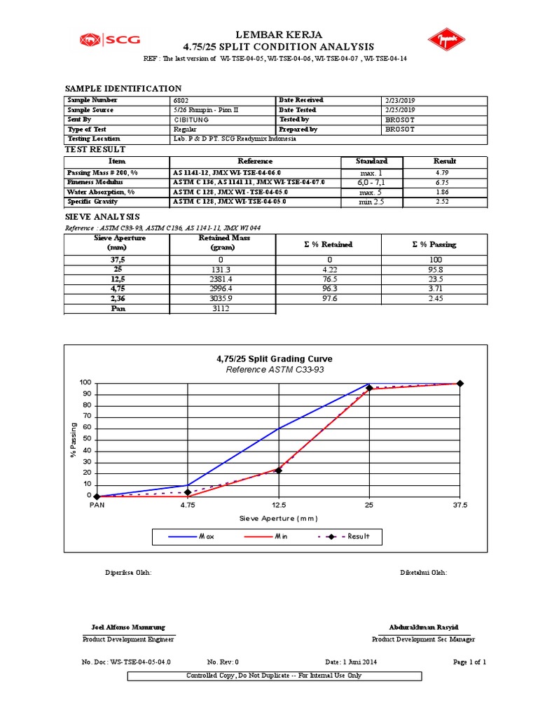 4.75/25 Split Condition Analysis | PDF | Nature