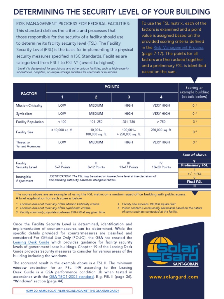 Security Level Assessment Guide | PDF | Business