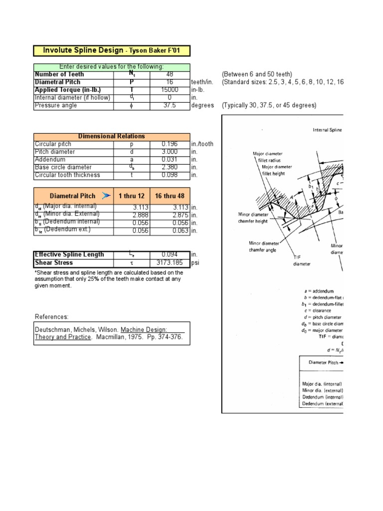 Involute Spline Design: - Tyson Baker F'01 | PDF | Home & Garden