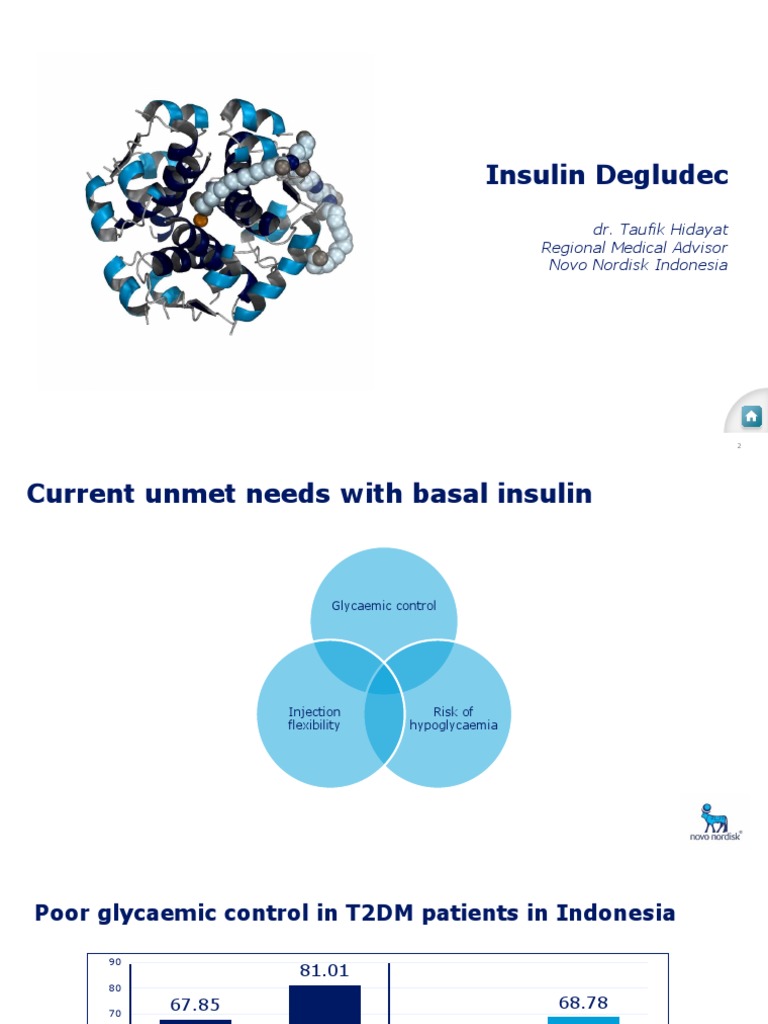 Insulin Degludec: Dr. Taufik Hidayat Regional Medical Advisor Novo ...