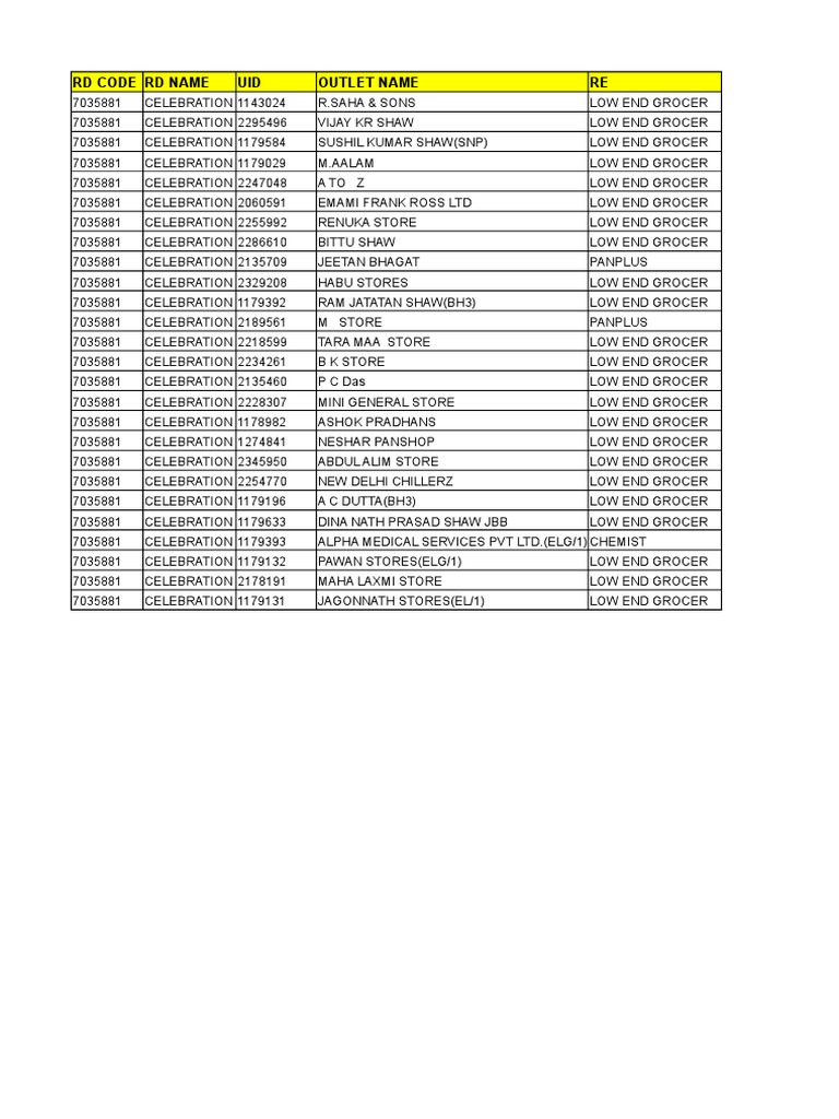 RD Code RD Name UID Outlet Name RE | PDF