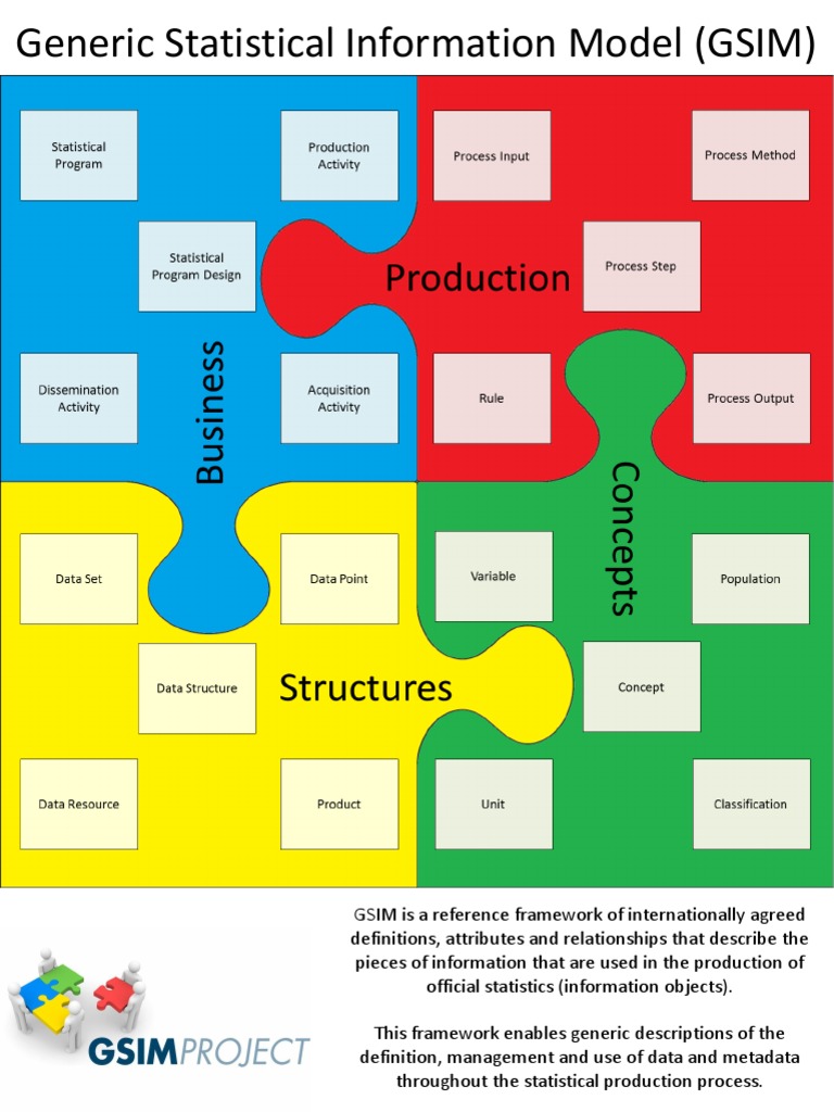 Generic Statistical Information Model (GSIM) | PDF | Metadata | Statistics