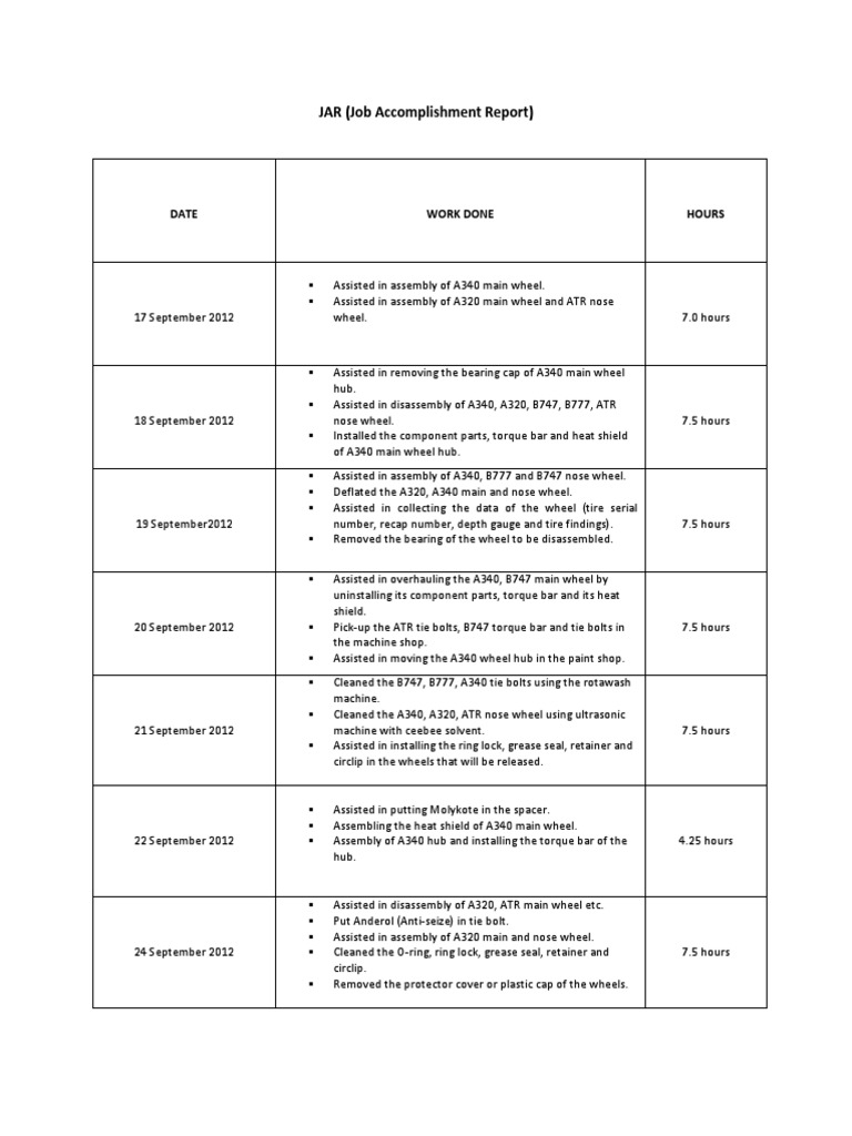 Job Accomplishment Report | PDF | Manufactured Goods | Nature
