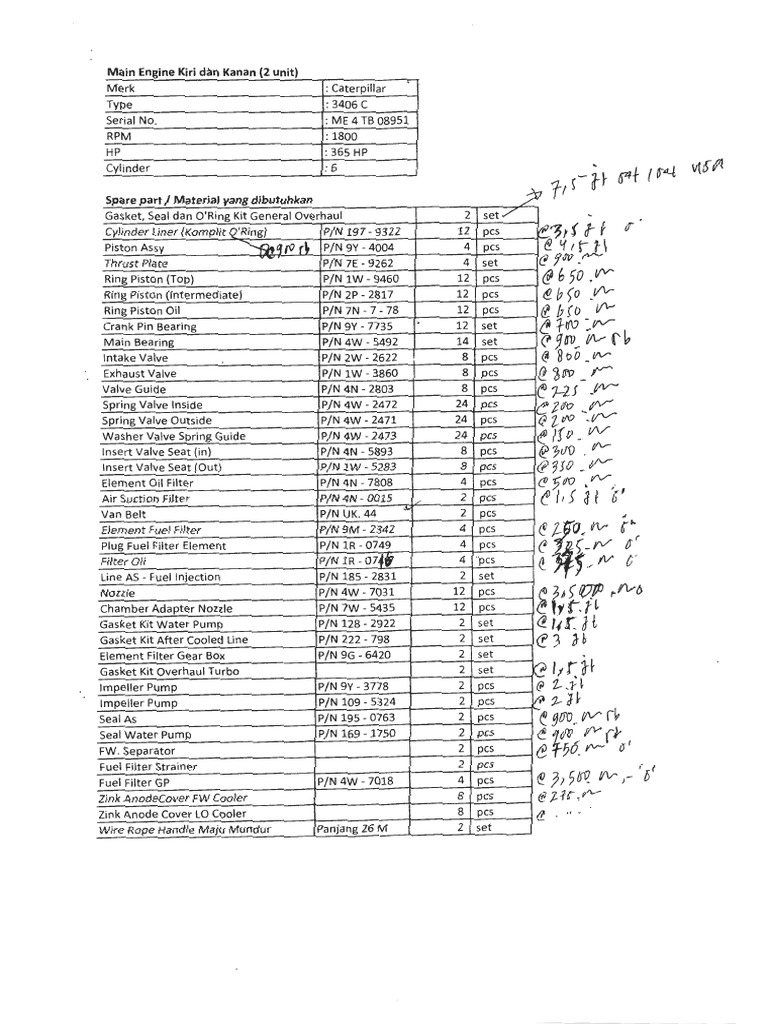 Daftar Harga Spare Parts | PDF Daftar Harga Spare Parts | PDF