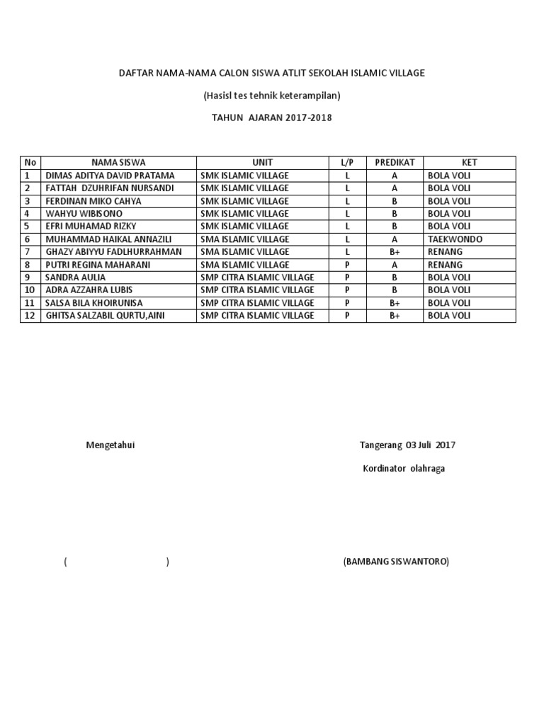 Daftar Nama Atlit Isvil 2017 | PDF